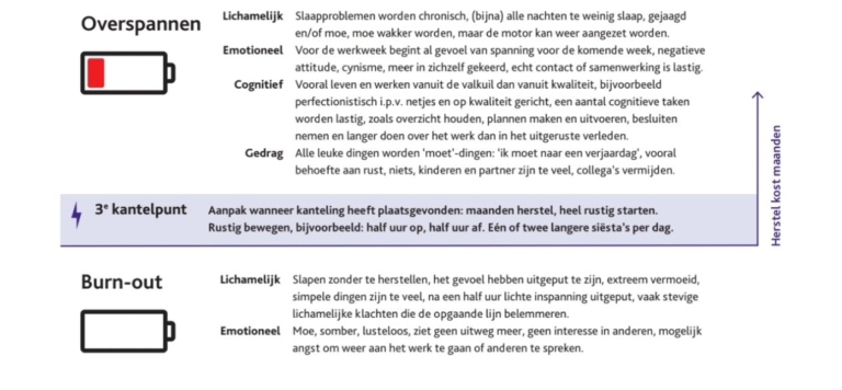 Visual: hoe herken je een burn-out? - GS Vitaal